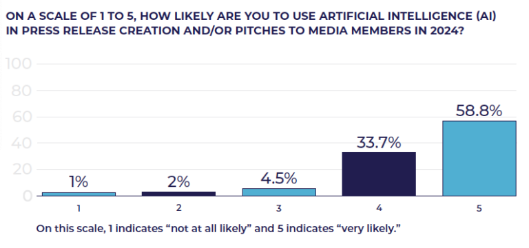 2024 PR Industry Challenges | Brandpoint