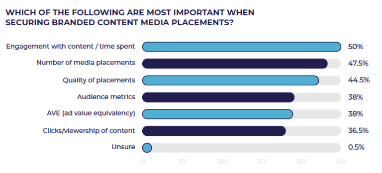 Get the Most Out of Branded Content | Brandpoint